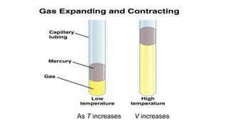GAS LAWS AND GENERAL GAS EQUATION (CHARLES, BOYLES AND AVOGADRO) | PPTX