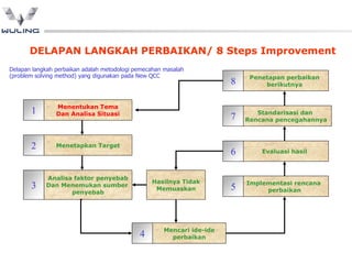 1. Langkah 1 Menentukan Tema.pdf projek improvement | PDF