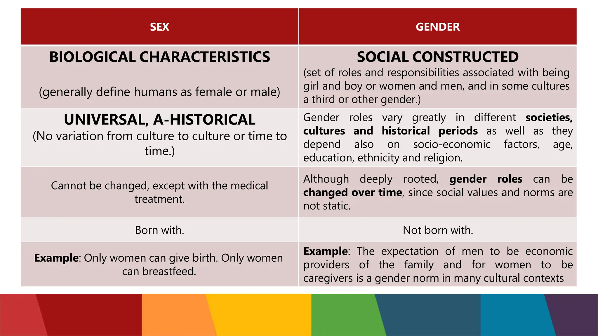 1. Gender and society introduction mod 1 | PPTX