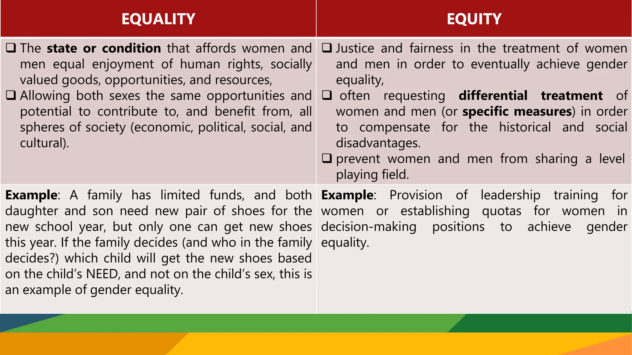 1. Gender and society introduction mod 1 | PPTX