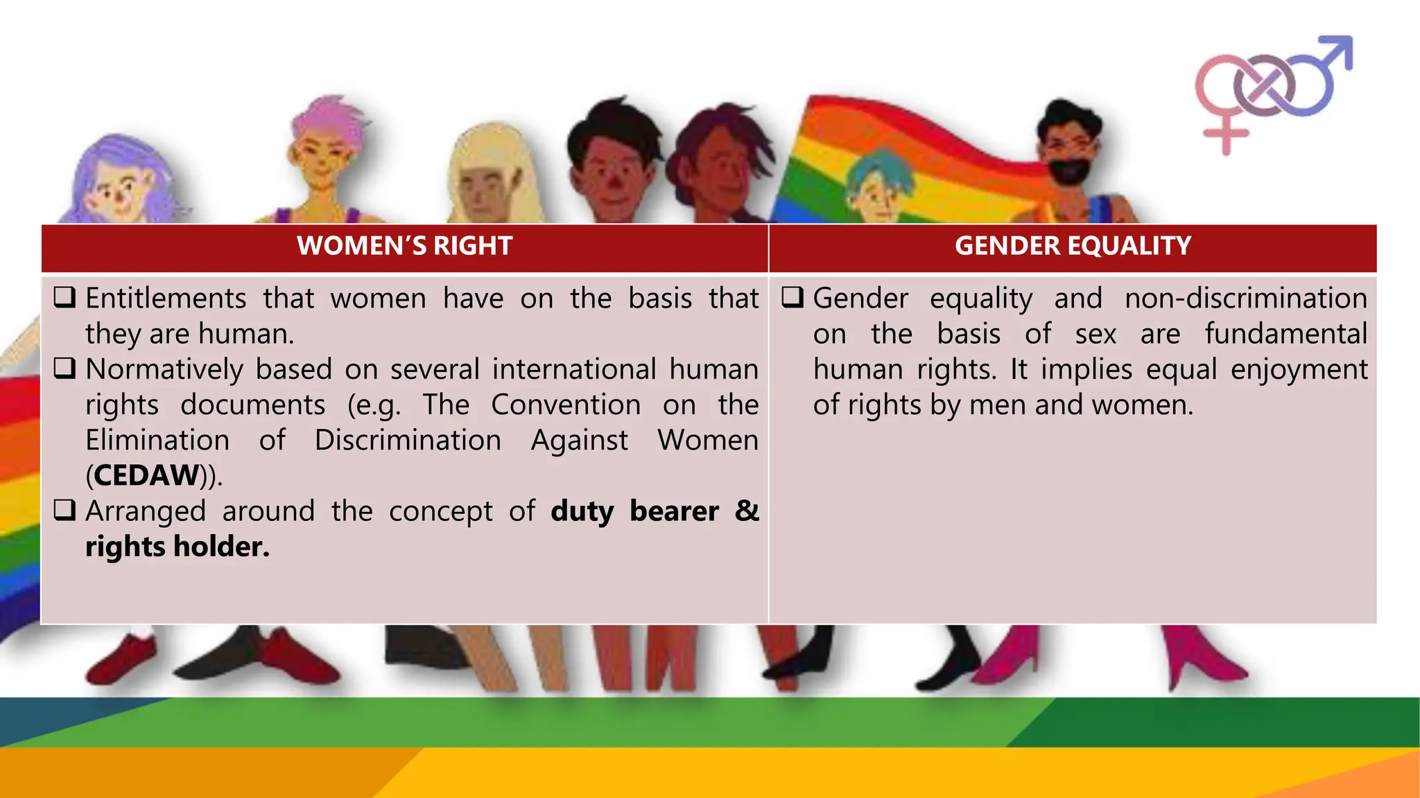 1. Gender and society introduction mod 1 | PPTX