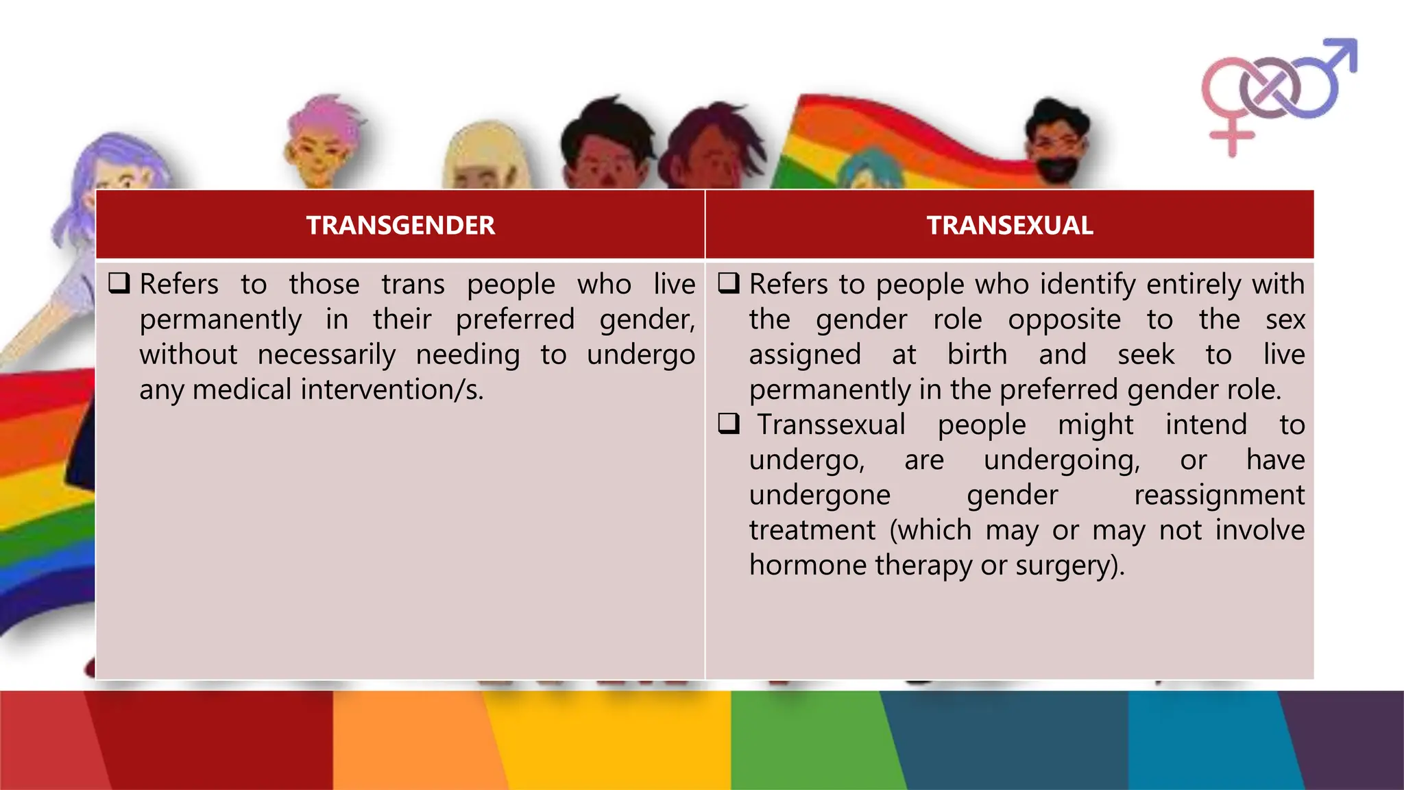 1. Gender and society introduction mod 1 | PPTX