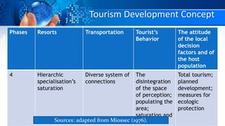 1.2._Evolution_of_Tourism_Development (1).pptx