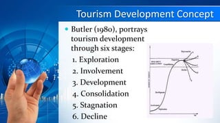 1.2._Evolution_of_Tourism_Development (1).pptx