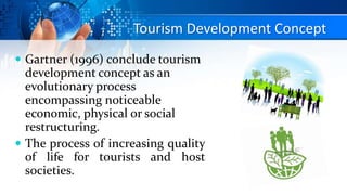 1.2._Evolution_of_Tourism_Development (1).pptx