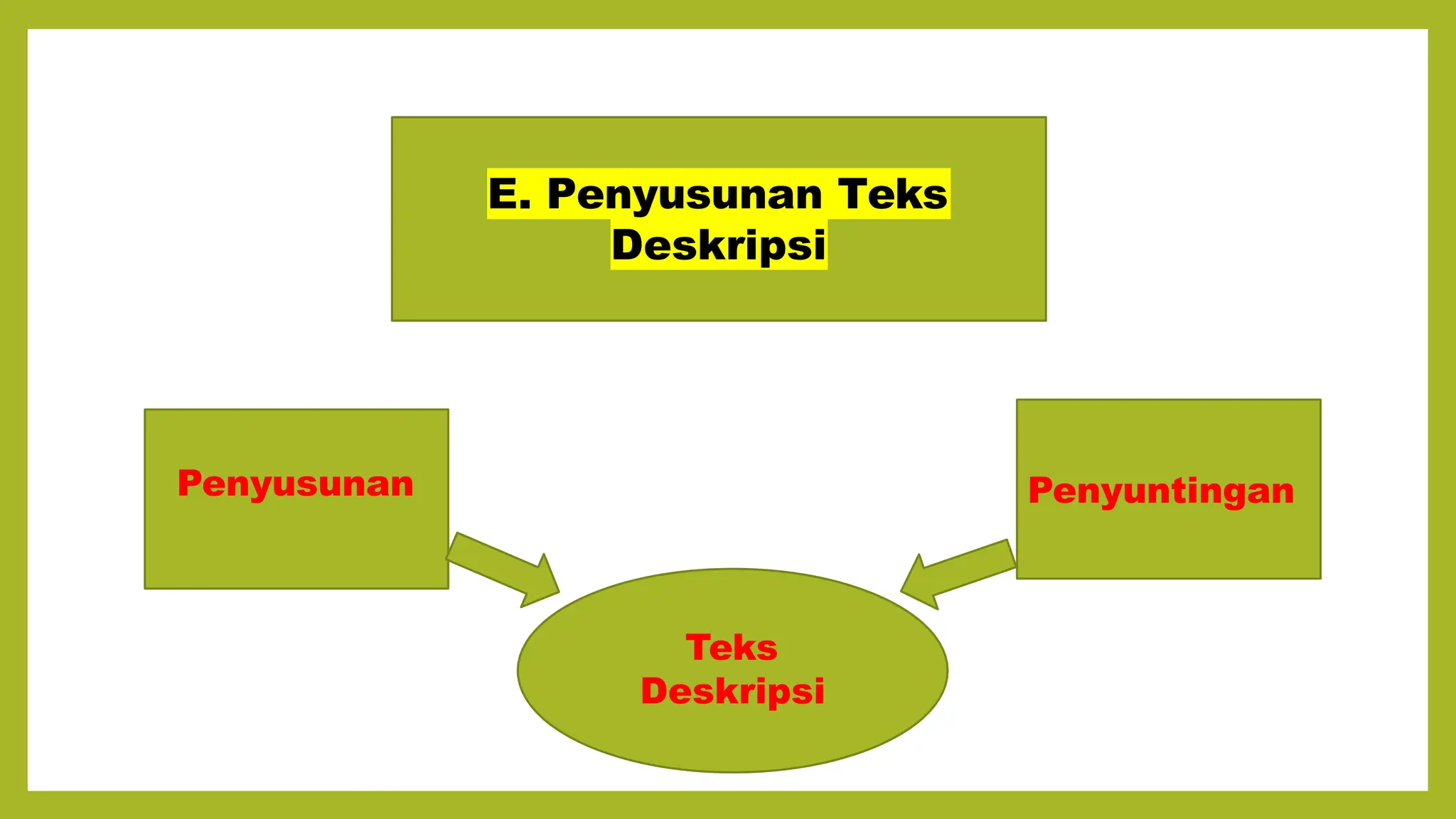 teks deskripsi materi ada ajar kelas 7 smp | PPTX