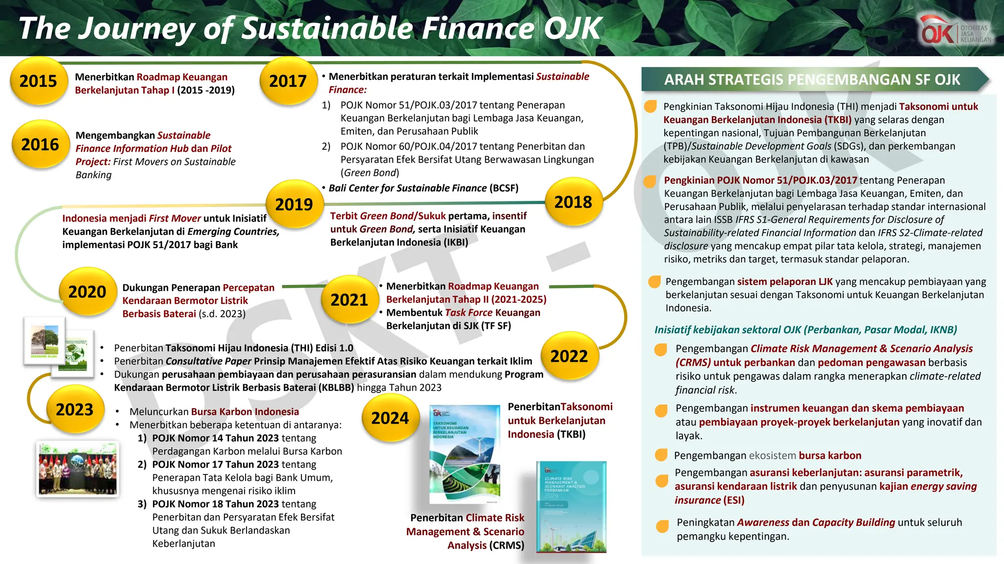 Materi- Taksonomi Keuangan Berkelanjutan | PDF