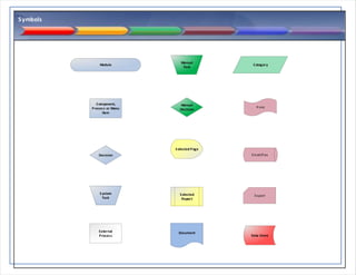 1.3.1_Warehousing Process Flow_NAV_2024.pdf