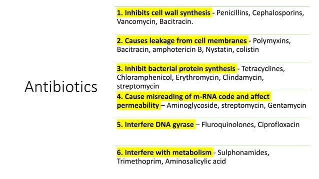 Ocular anti-infective agents: Antibiotics, Antivirals and antifungals ...