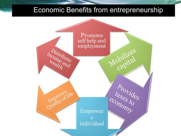 1.-Introduction-to-Entrepreneurship.pptx