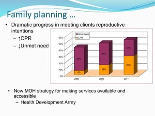 1. Introduction to Family planning method | PPT