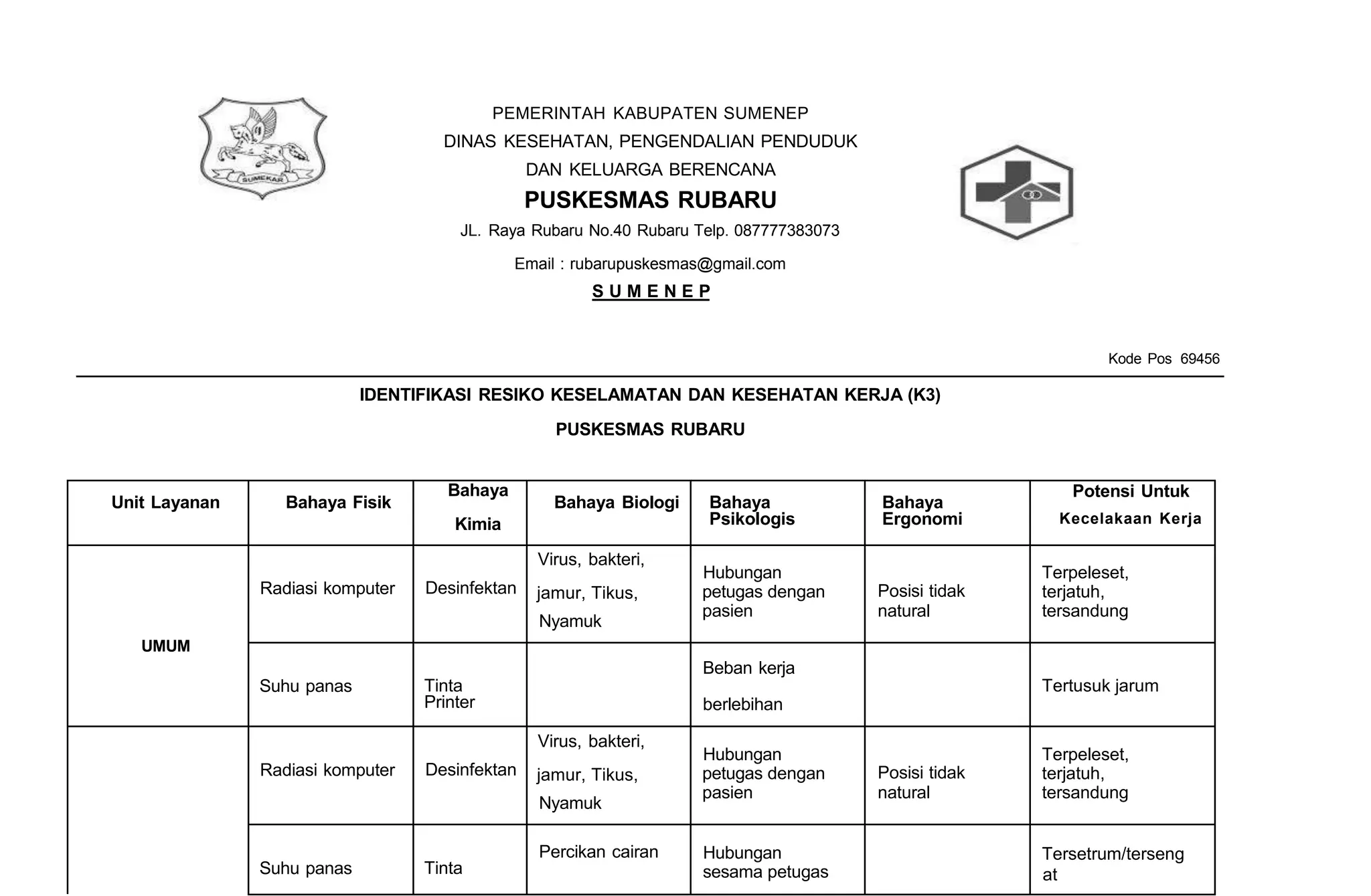 1.3.6. A.1 DOKUMEN PROGRAM keselamatan dan kesehatan kerja K3.docx