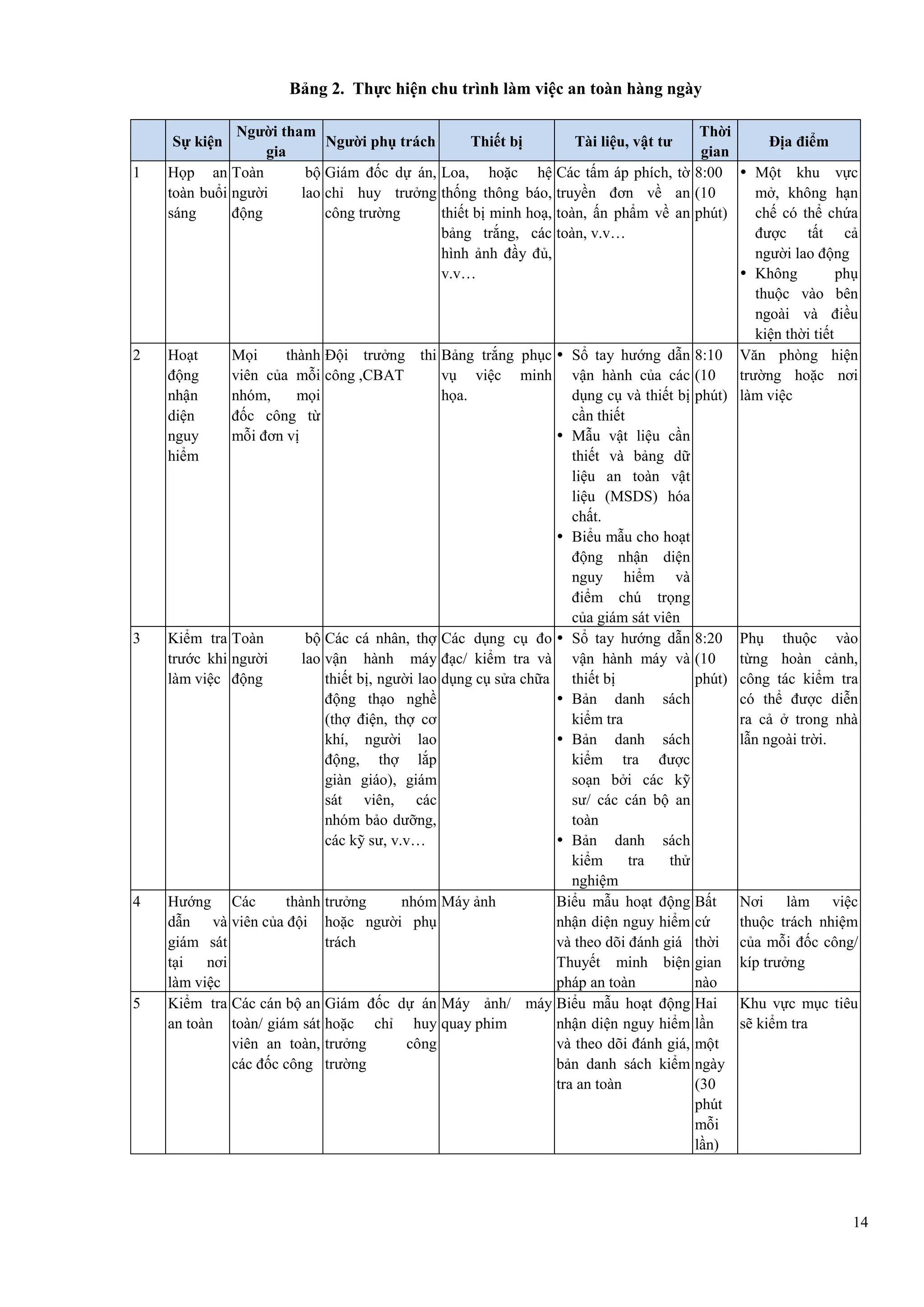 1. KE HOACH TONG HOP AN TOÀN VSLD và PCCC | DOC
