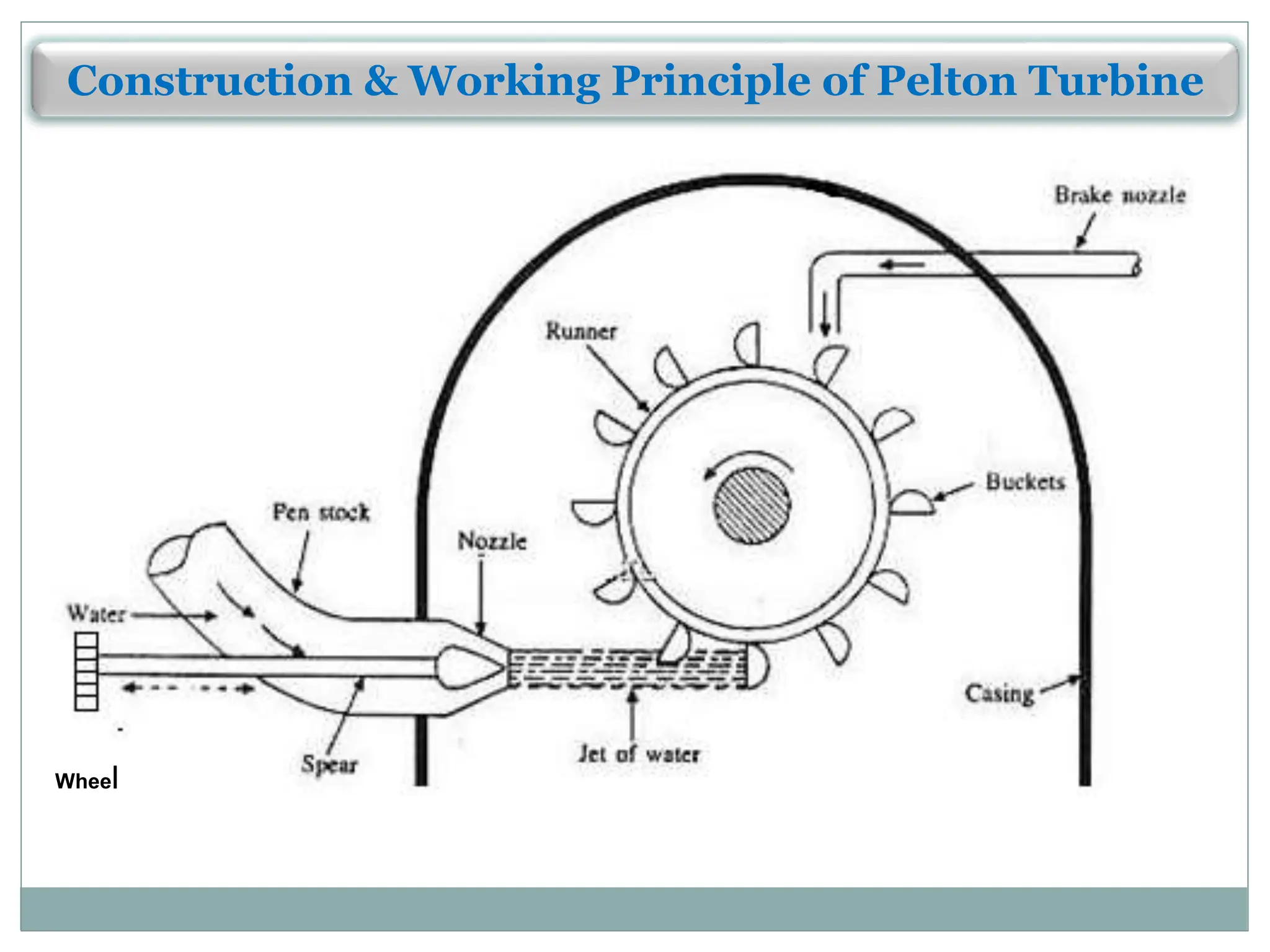 Hydraulic turbines, Introduction, Classification, Advantages ... Hydraulic turbines, Introduction, Classification, Advantages ...