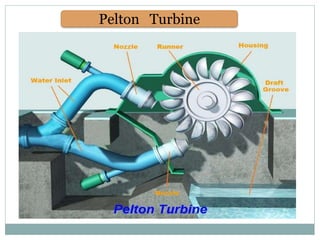 Hydraulic turbines, Introduction, Classification, Advantages & Disadvantages | PPT