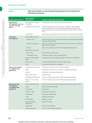1. Clinical Approach to Myelopathy Diagnosis.pdf