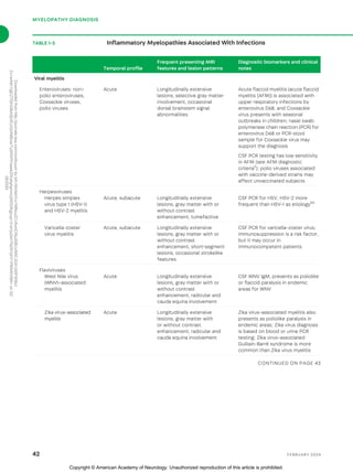 1. Clinical Approach to Myelopathy Diagnosis.pdf