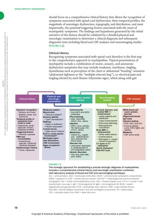 1. Clinical Approach to Myelopathy Diagnosis.pdf