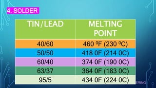 DIFFERENT STEPS IN DOING SOLDERING TECHNIQUE | PPTX