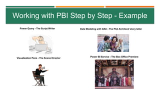 1.POWER_BI_Introduction pengenalan power Bi | PPTX