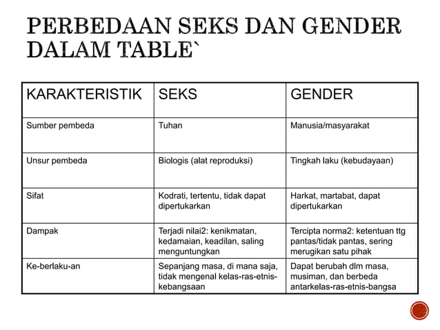 DEFINISI seksualitas dan gender kesehata | PPTX