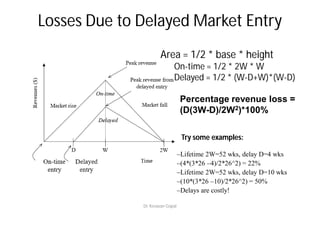 Embedded System Introduction and Basics | PDF
