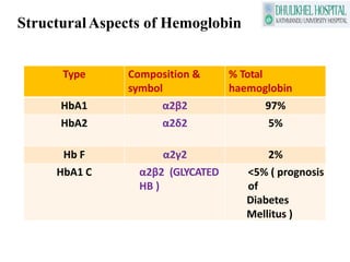 Heme synthesis for medical And Nursing studentspptx | PPTX