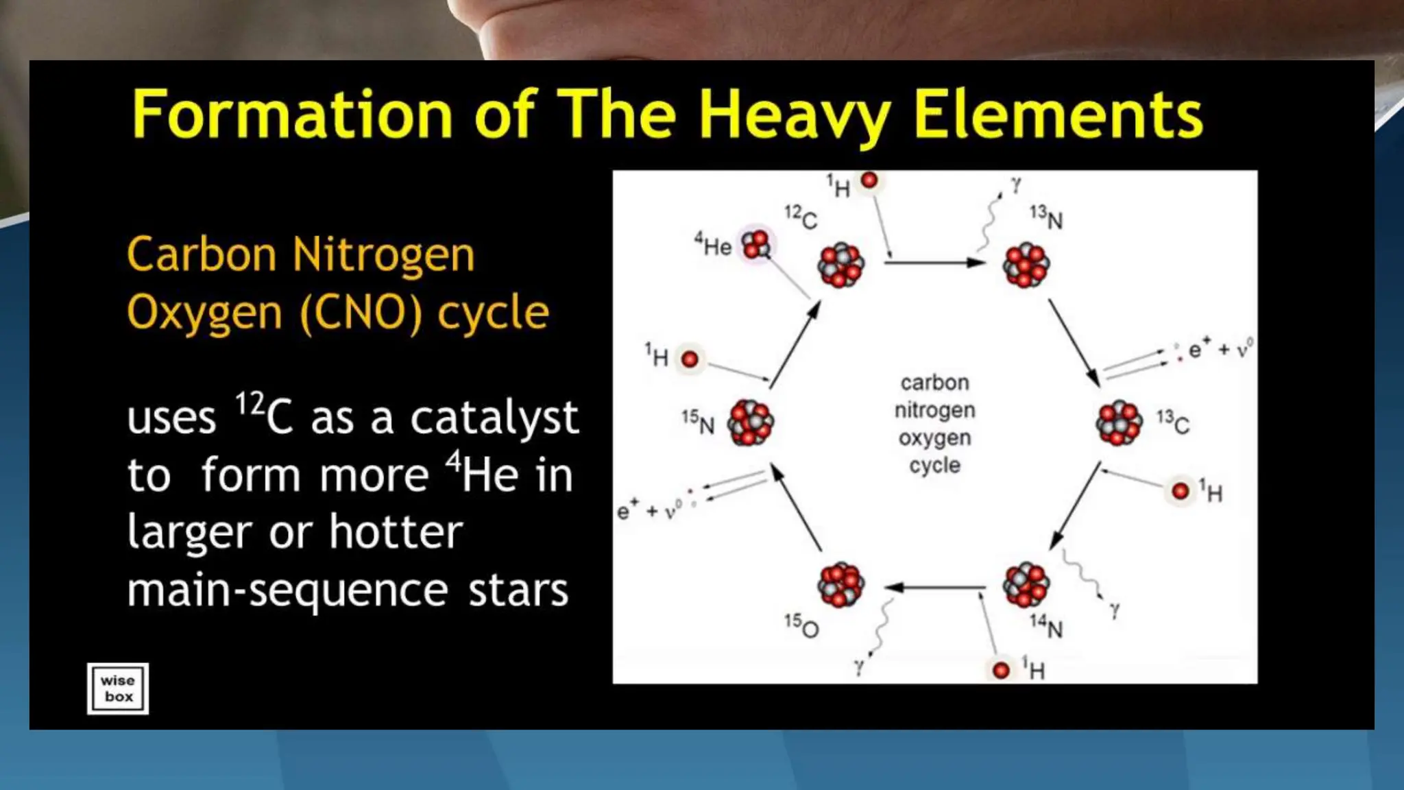 1.BIG-BANG-THEORY-AND-FORMATION-OF-LIGHT-ELEMENTS.pptx
