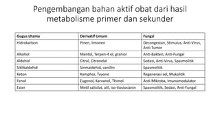1. Farmakognosi Lanjutan STIKESsenior.pptx