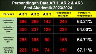 1. Sesi Perkongsian Perancangan PemKHAS BIL 1 2024 - Copy.pptx