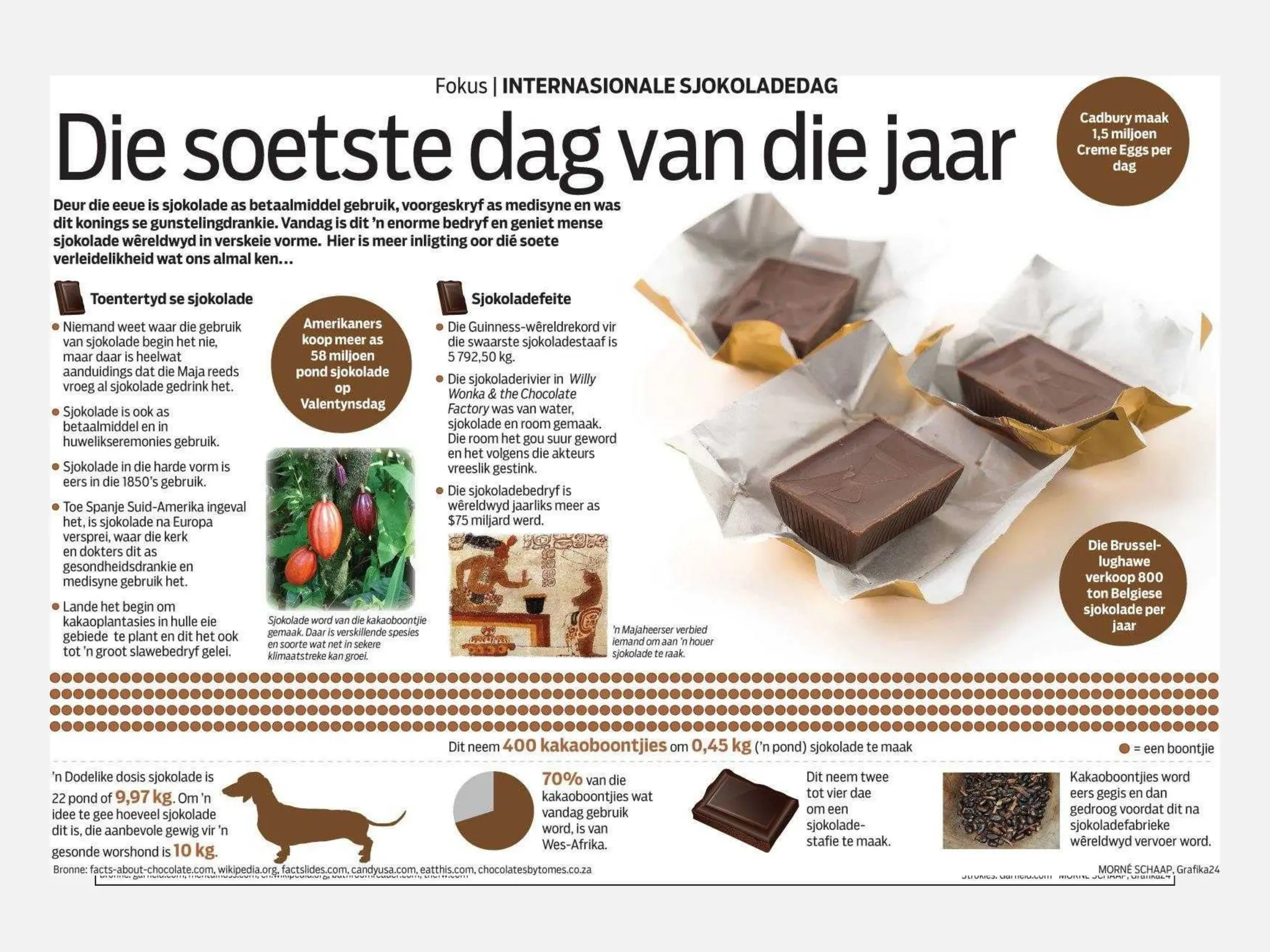 1.2.4-Visuele-tekste-Copy-Copy.pdf afrikaans resources | PDF