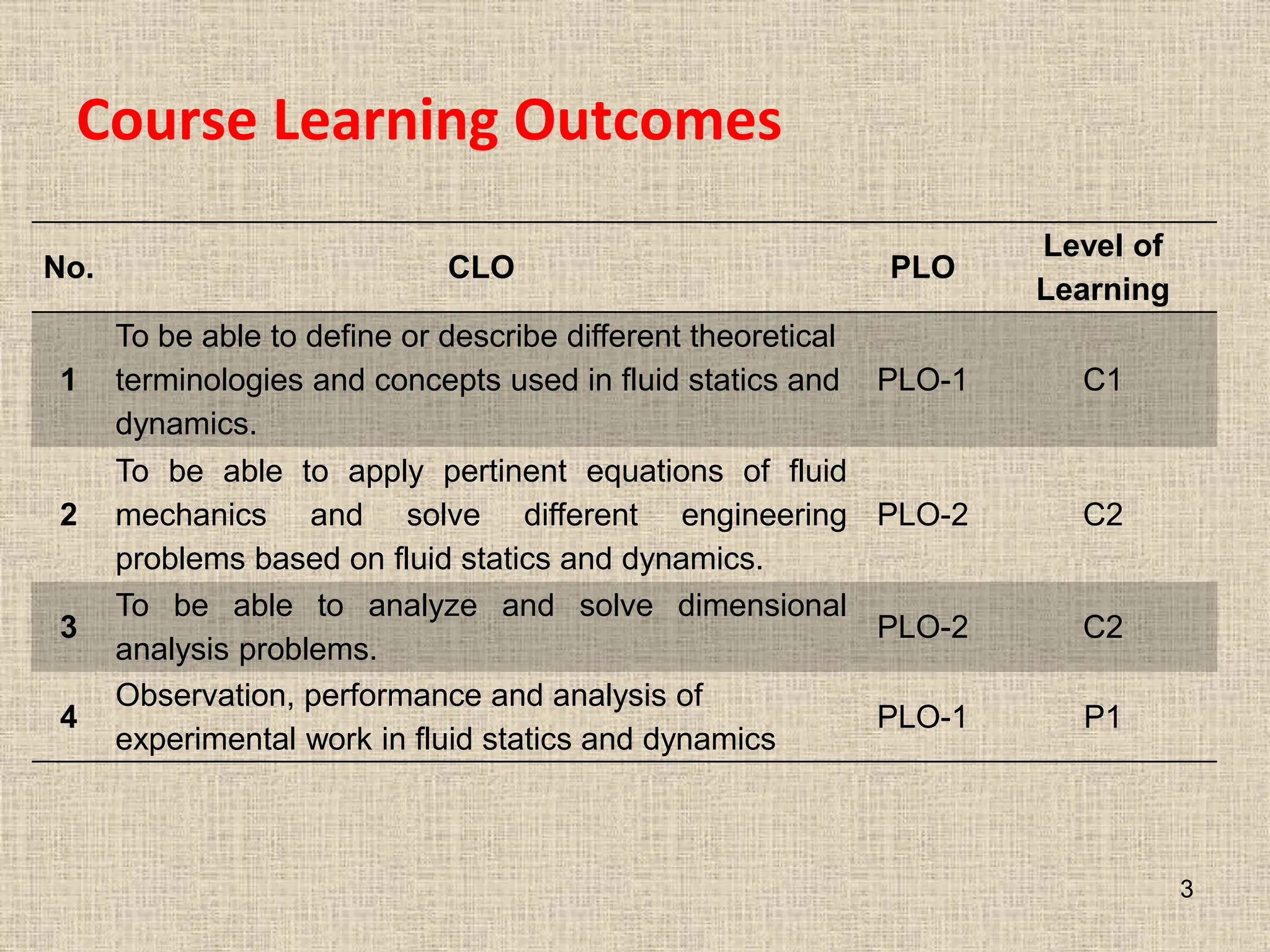 basic concepts of fluid mechanics (FM-1).pdf