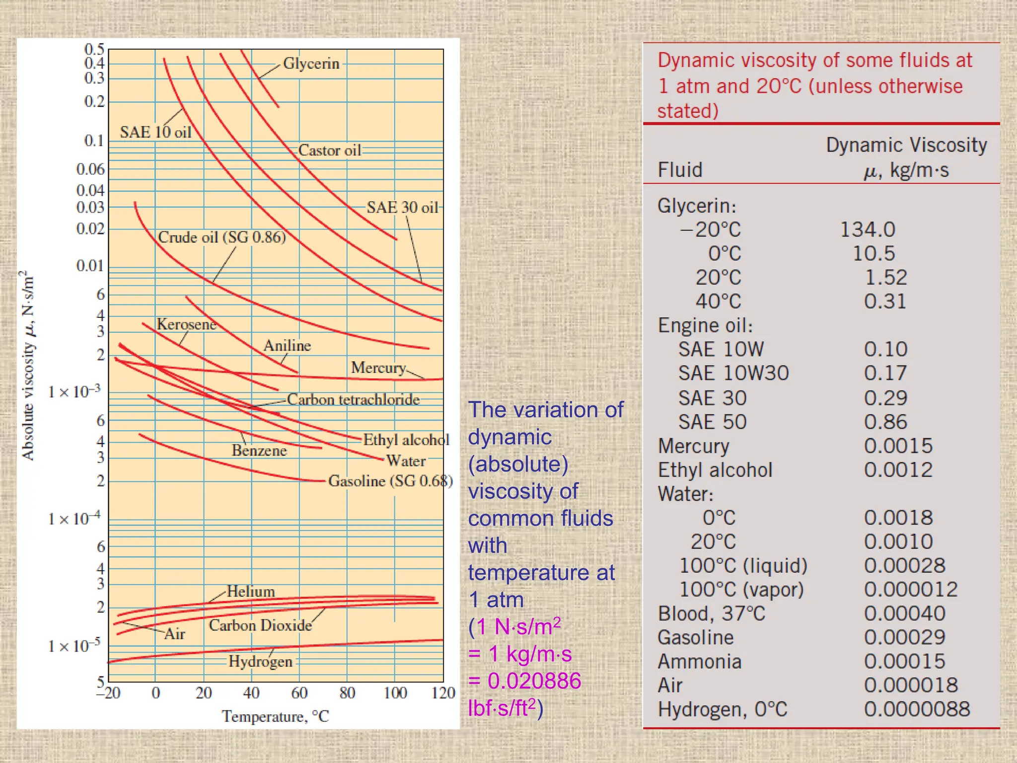 basic concepts of fluid mechanics (FM-1).pdf