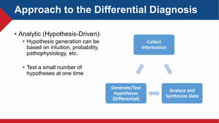 1.1_GME_ Core Skills_DIfferentialDiagnosis_Principles of differential ...
