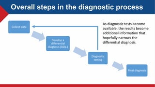 1.1_GME_ Core Skills_DIfferentialDiagnosis_Principles of differential ...