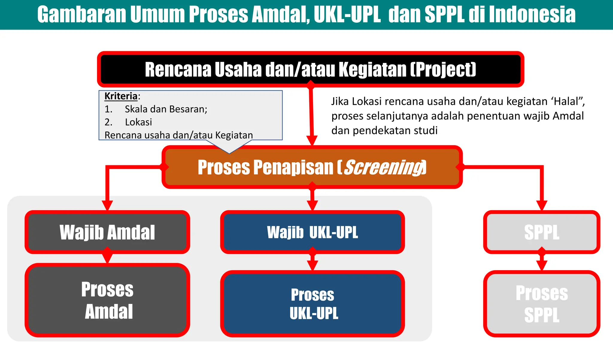 1. Proses PL Kegiatan Industri Pengolahan Ikan.pdf