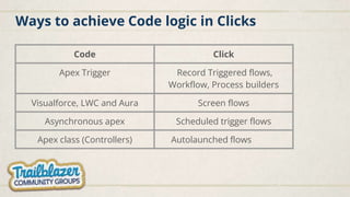 1. Salesforce Clicks vs Code - Part 1.pptx