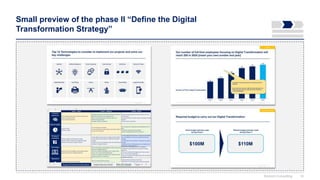 Digital Transformation Strategy, Blueprint and Toolkit | PPTX