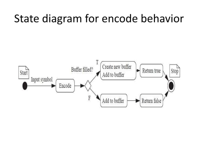 Special purpose computing system document | PPT