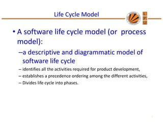 1.Basic Introduction_software engineering.ppt