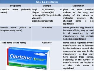 1. Done..Part1. Intro-Pharmacokinetics-Pharmacodynamics...Done.pdf