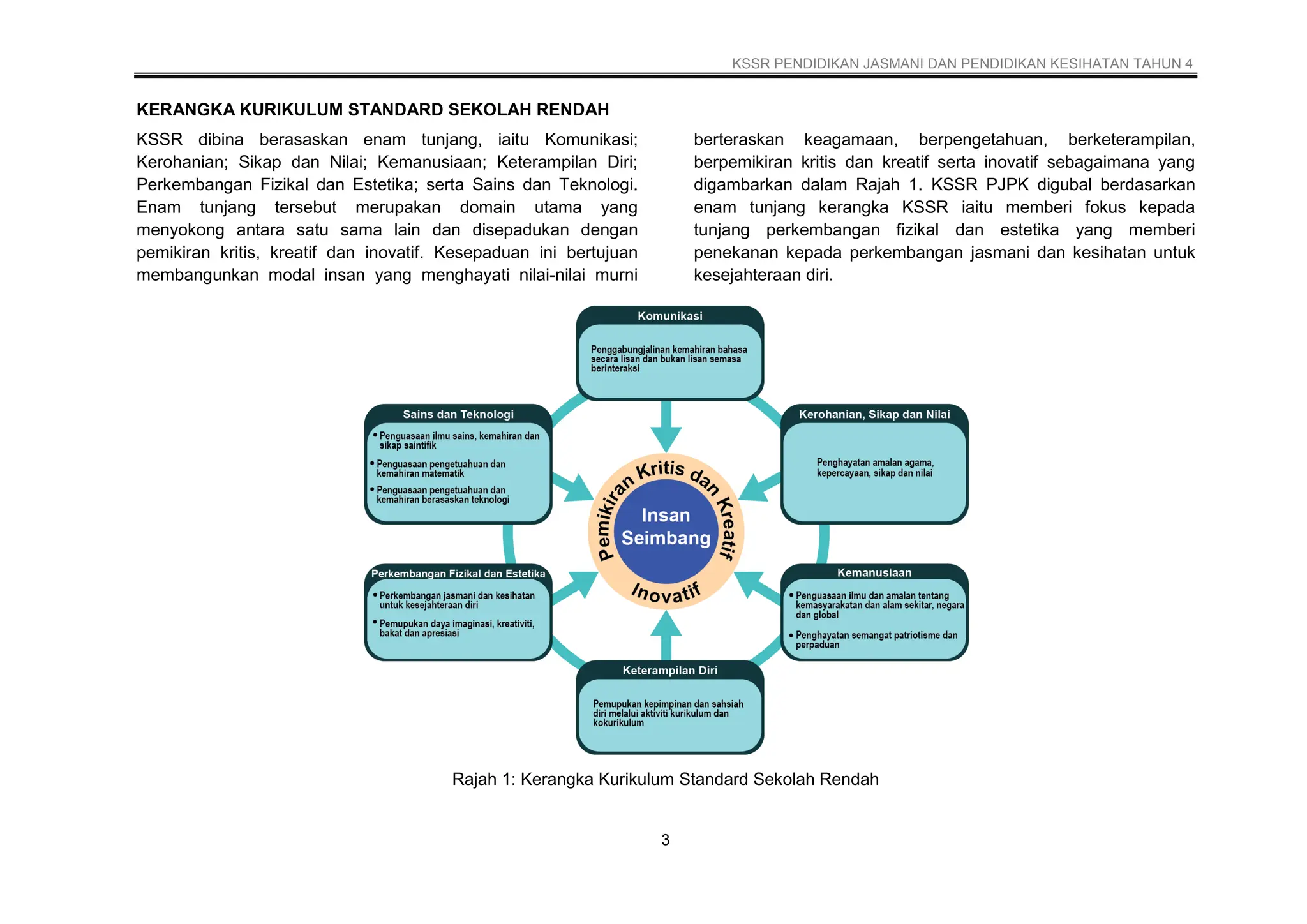 1. DSKP PENDIDIKAN JASMANI DAN PENDIDIKAN KESIHATAN TAHUN 4.pdf