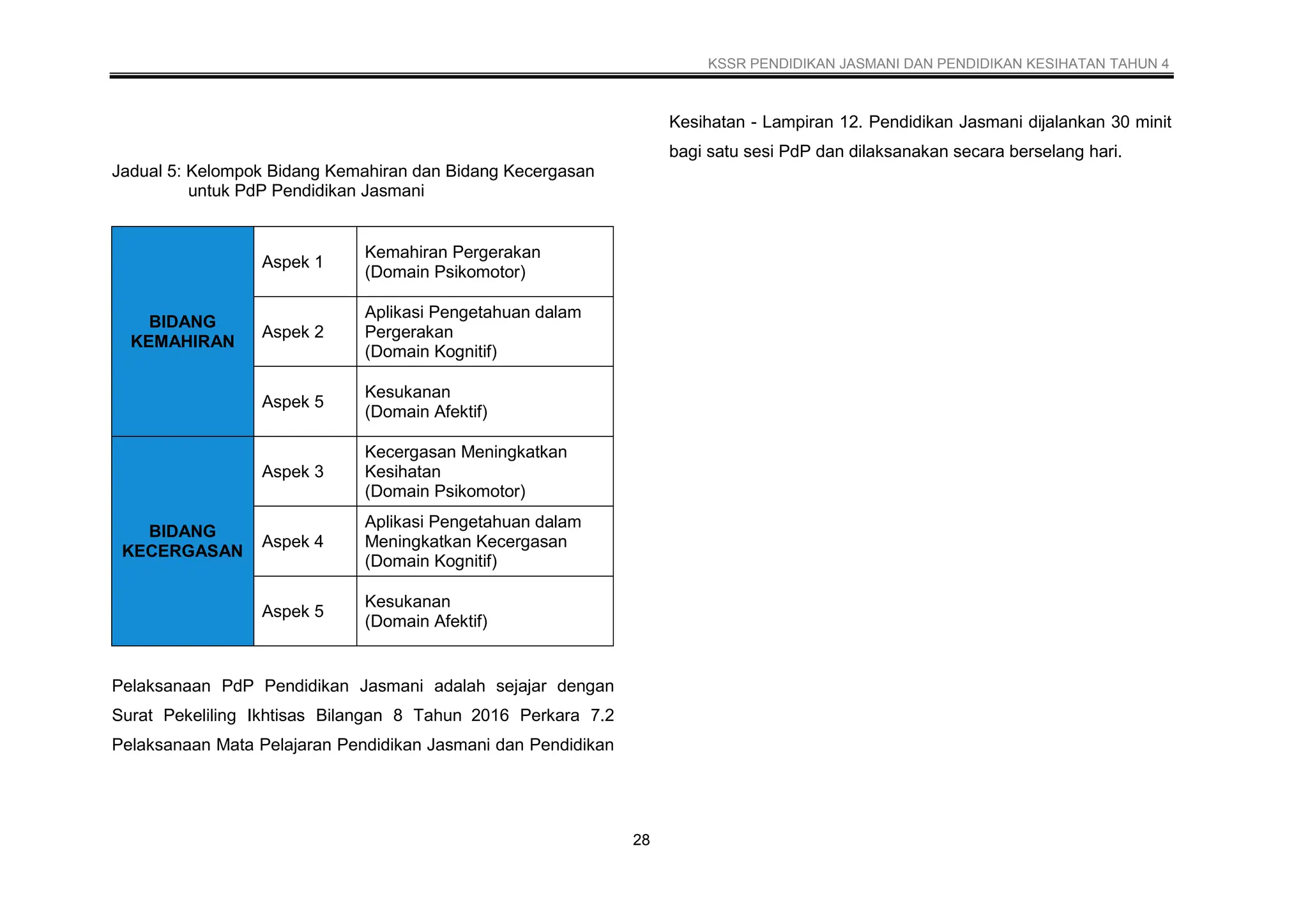 1. DSKP PENDIDIKAN JASMANI DAN PENDIDIKAN KESIHATAN TAHUN 4.pdf