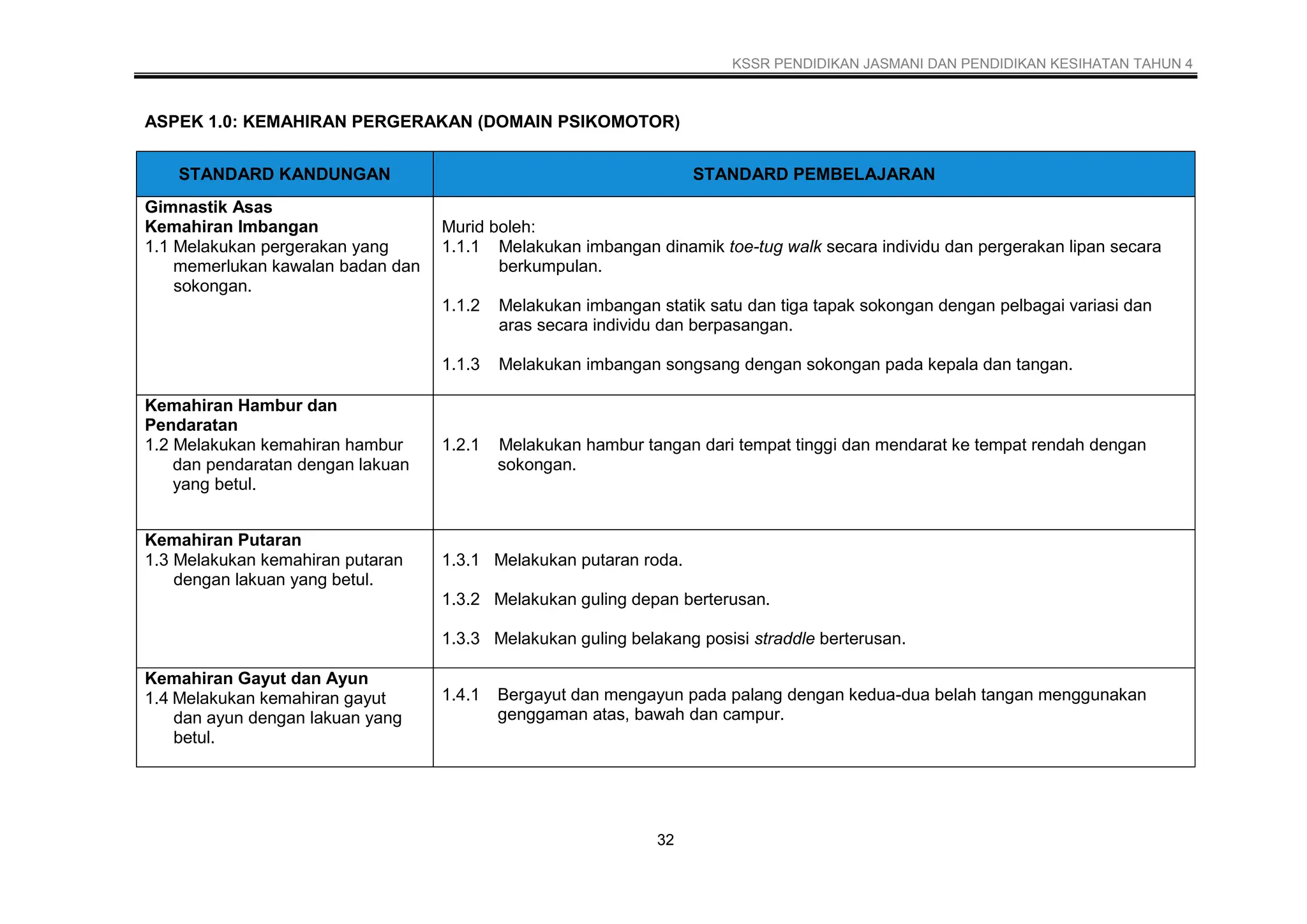 1. DSKP PENDIDIKAN JASMANI DAN PENDIDIKAN KESIHATAN TAHUN 4.pdf
