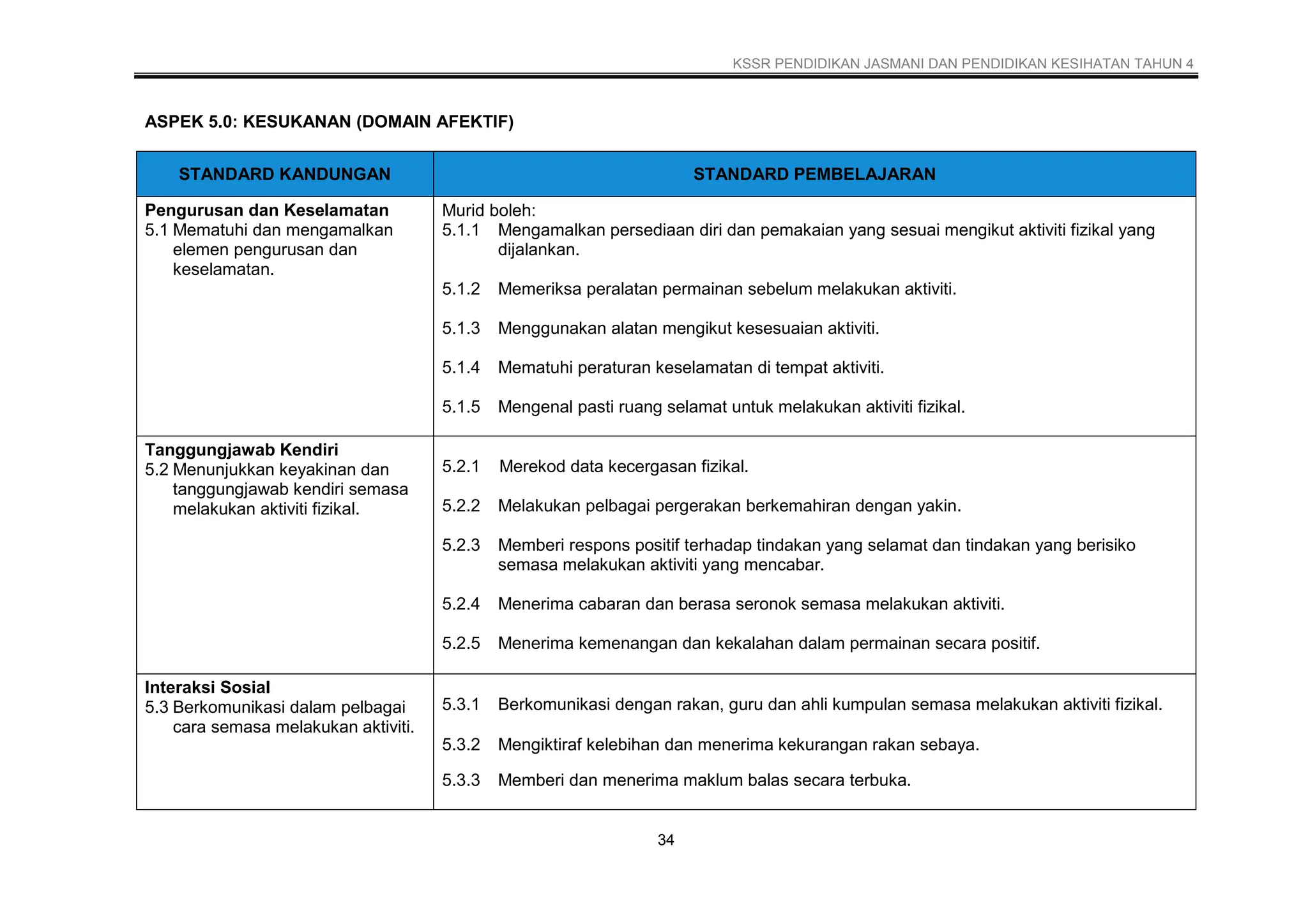 1. DSKP PENDIDIKAN JASMANI DAN PENDIDIKAN KESIHATAN TAHUN 4.pdf
