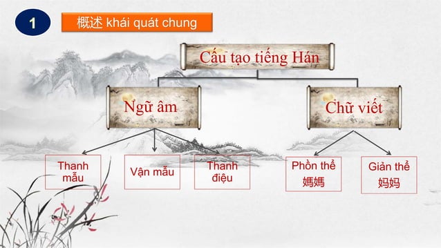 1第一课：你好.pptx. Chinese lesson 1: Hello.Nỉ hao | PPTX