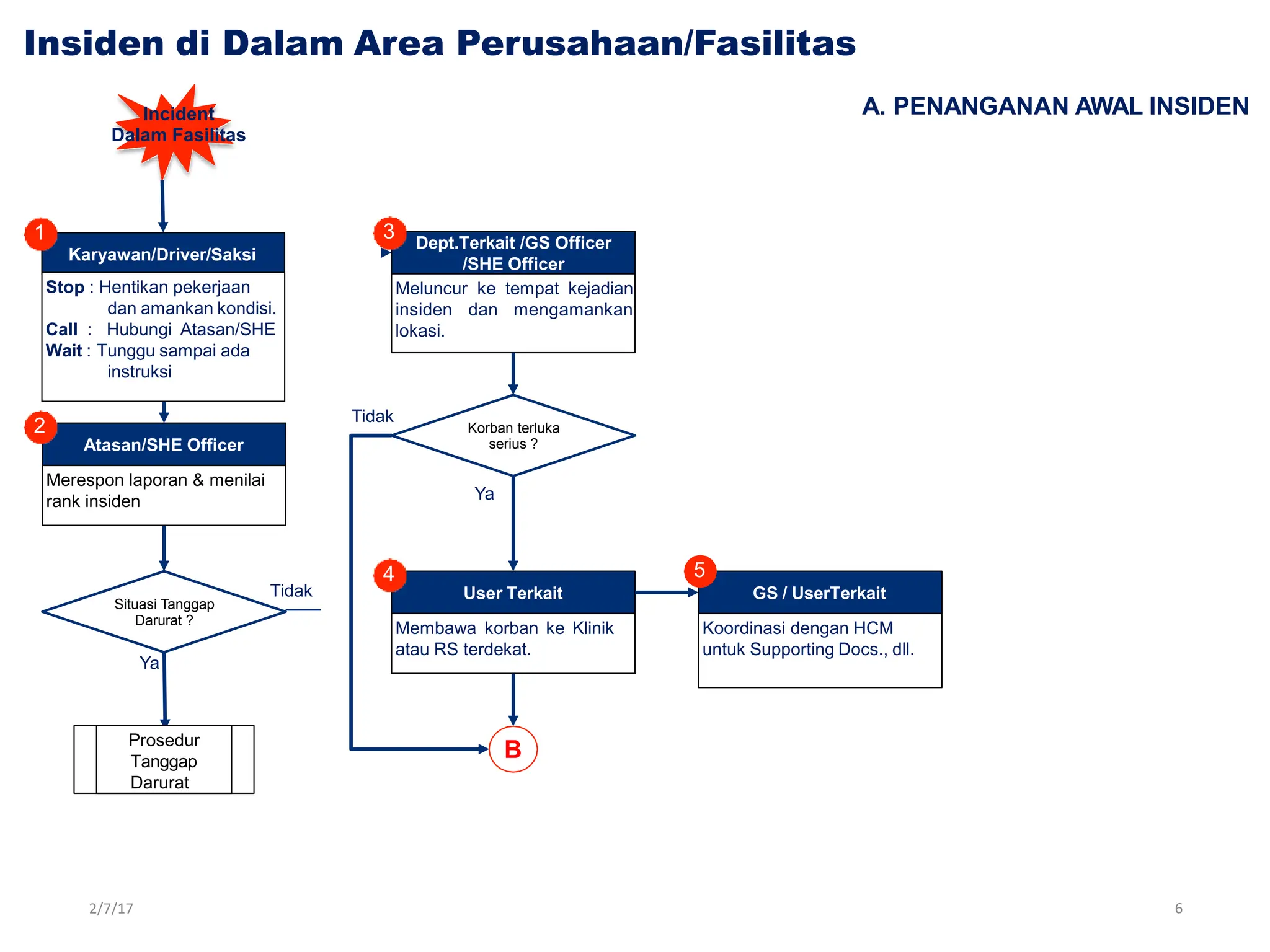 1.2.1 Alur Proses Penanganan Insiden.pptx