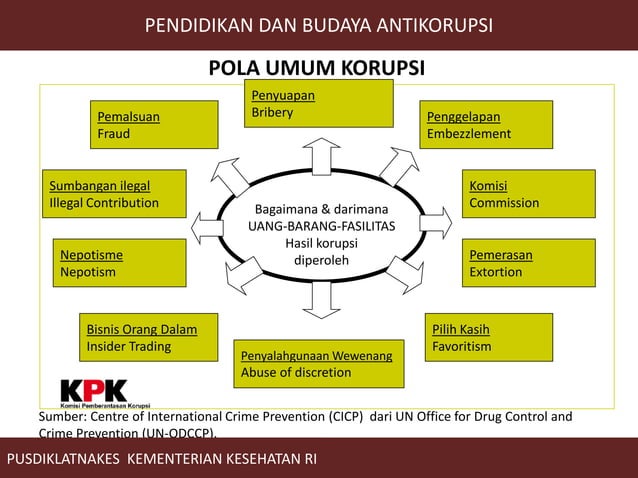 1. budaya anti korupsi KORUPSI .ppt