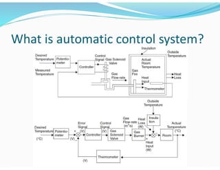 Automatic control 1 reduction block .pdf