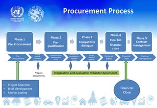 introduction to public private partnership | PPT
